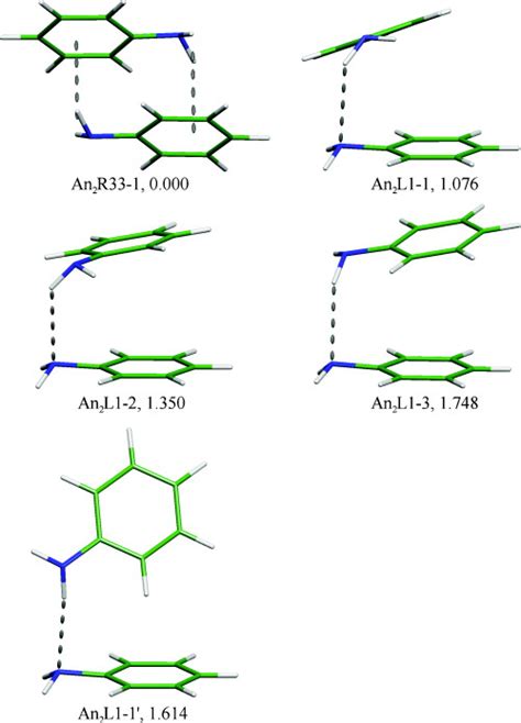 Molecular Aniline Clusters I The Electronic Ground State The Journal Of Chemical Physics