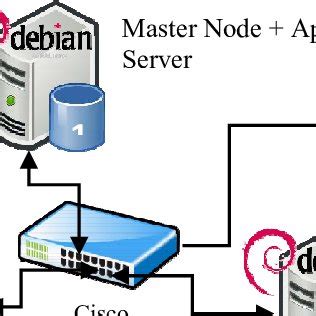 Multi Node Cluster Network Download Scientific Diagram