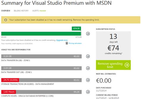 Azure Msdn Subscription Disabled Even Not All Credits Are Used Up