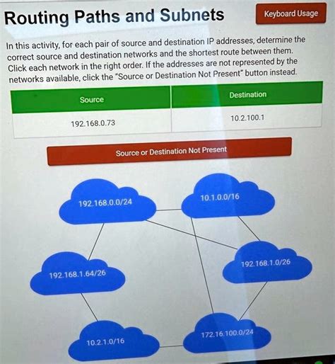 SOLVED Routing Paths And Subnets Keyboard Usage In This Activity For Each Pair Of Source And
