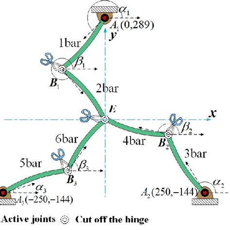 Schematic Of 3 Rrr Parallel Manipulator Hinge Uncoupling Download Scientific Diagram