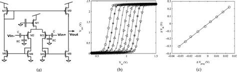 Variable Offset Comparator A Schematic Of A Floating Gate Input Ota Download Scientific