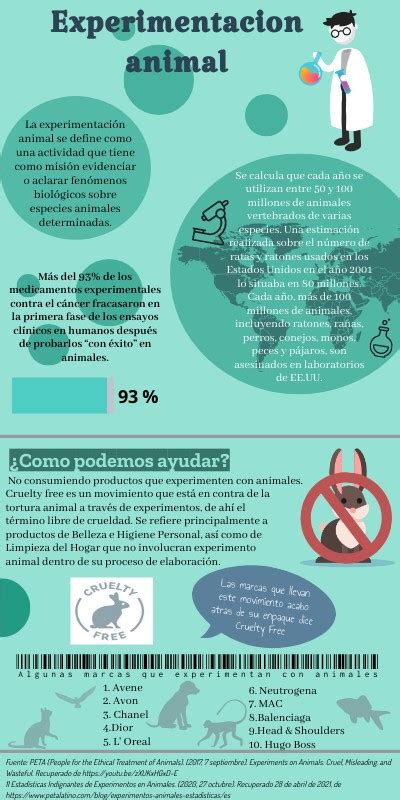 Experimentacion Animal