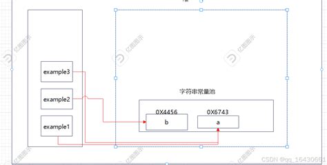浅谈jvm字符串常量池 如何知道字符串常量池中是否有某个字符串 csdn博客