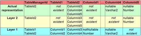 Refactoring Framework Layer Example Download Scientific Diagram