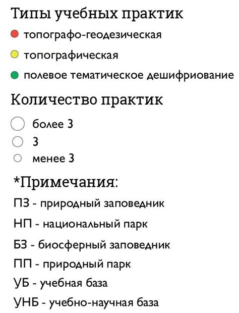 Атлас НИР кафедры картографии и геоинформатики Учебные практики