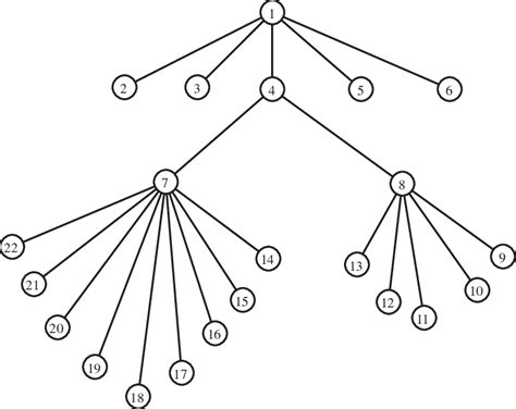 Alternative Structure Download Scientific Diagram