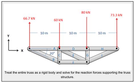 Method Of Sections Engineering Mechanics Statics