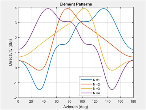 Mutual Coupling Matlab And Simulink