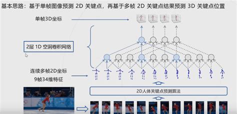 【openmmlab ai实战营】笔记02：mmpose 人体姿态估计（human pose estimation） csdn社区