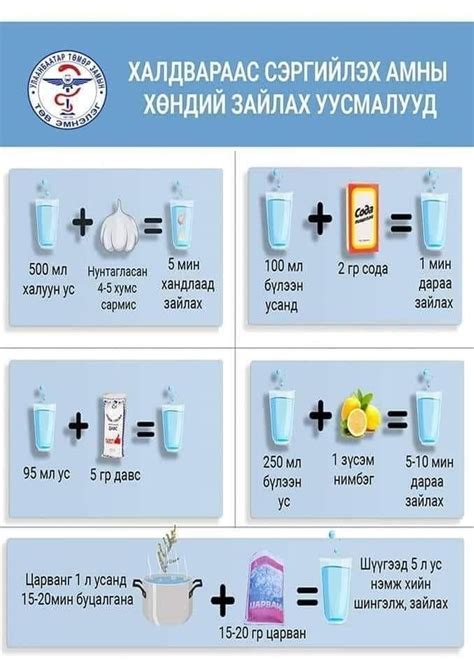 Халдвараас сэргийлэх ам зайлах уусмалуудыг бэлтгэх аргууд