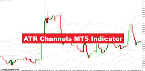ATR Channels MT5 Indicator ForexMT4Indicators Com