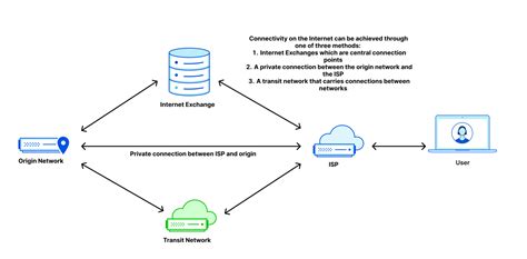 Network Performance Update Security Week