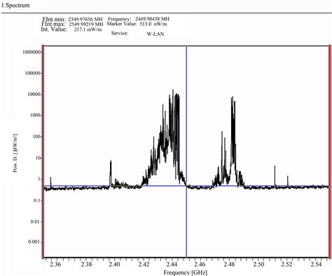 Do Microwaves Interfere With WiFi Signals If So How R Askscience