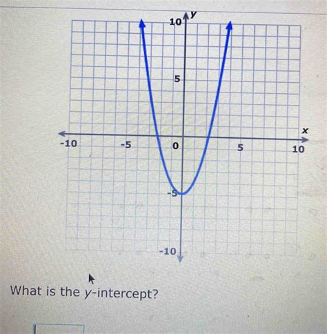 Solved Y What Is The Y Intercept X [math]