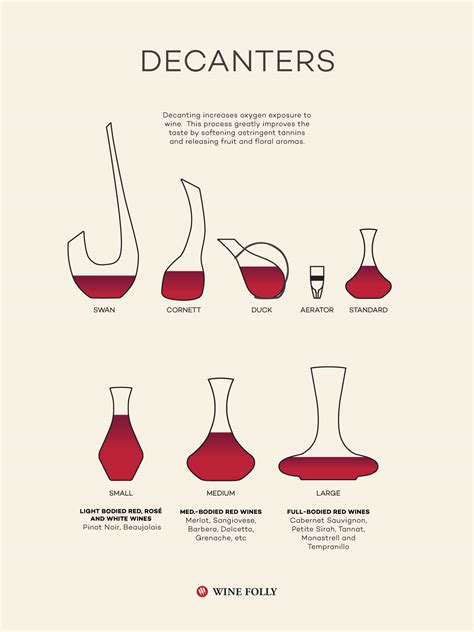 Choosing The Right Wine Decanter For Your Needs Wine Folly