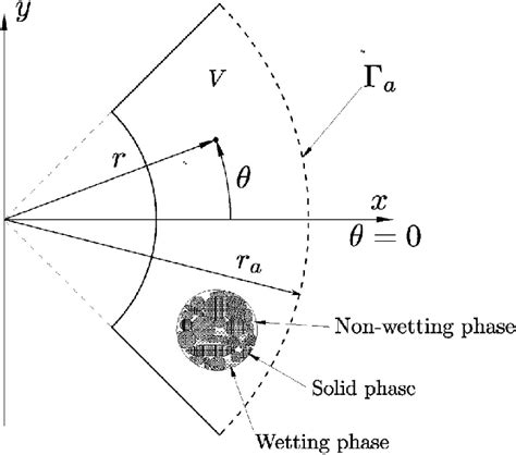 Semi Infinite Domain And Absorbing Boundary In The Cartesian Download Scientific Diagram