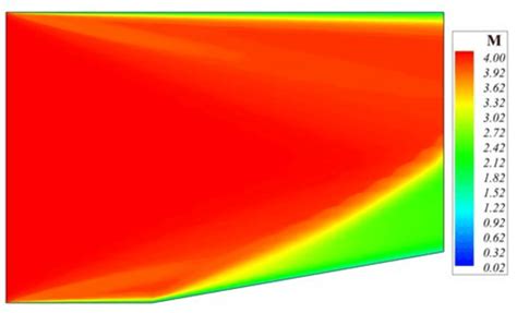 51 mach number m contours in case of turbulent reacting flow in a