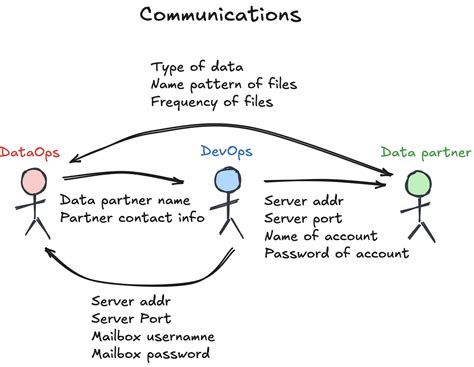 Sftpplus Csvpath Framework