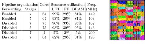 Figure From Streaming FPGA Based Multiprocessor Architecture For Low Latency Medical Image