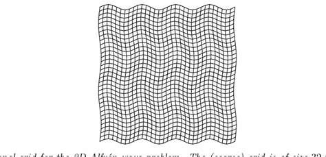 Figure 2 From A High Order Finite Difference Weno Scheme For Ideal Magnetohydrodynamics On