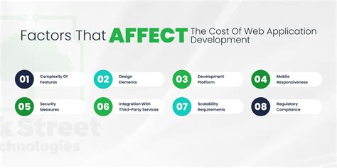 Understanding The True Cost Of Web App Development💸 A Comprehensive Guide