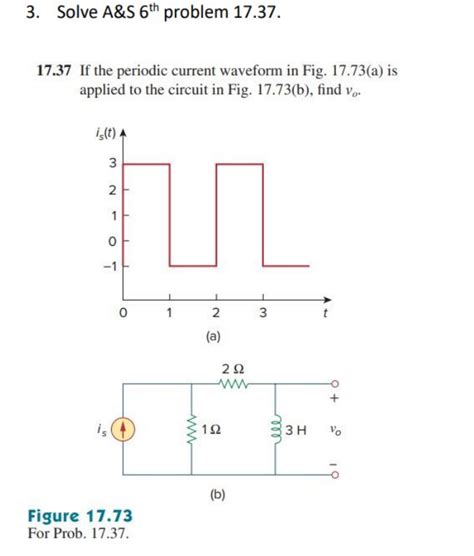 Solved 1737 If The Periodic Current Waveform In Fig