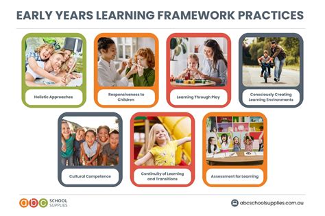 Early Years Learning Framework Belonging Being And Becoming Abc