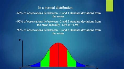 Lecture 9 Normal Distribution Pptx
