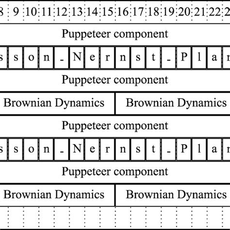 Schematic Management Of A Multiscale Simulation On 32 Nodes With