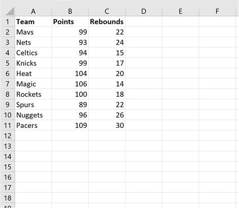 How To Create Tables In Excel With Example Online Statistics Library StatisticalPoint