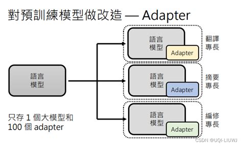 机器学习笔记：李宏毅chatgpt finetune vs prompt
