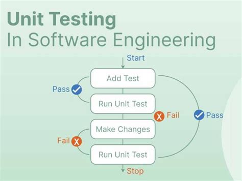 yash singh on linkedin javadevelopment unittesting junit5 learningjourney softwarequality…