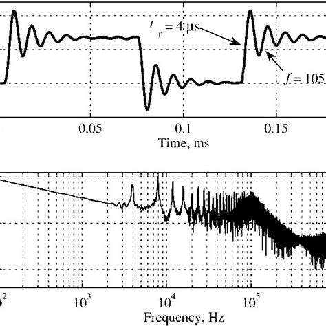 Measured Voltage Between Phase Leads L1 L2 At The Inverter End And Download Scientific