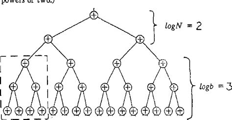 figure 1 from design of a fast inner product processor semantic scholar