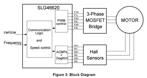 3 Phase Brushless Dc Motor Control With Hall Sensors Custom Maker Pro
