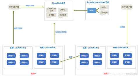Hadoop项目总结 Hadoop项目结构中hdfs指的是什么mob6454cc70a873的技术博客51cto博客