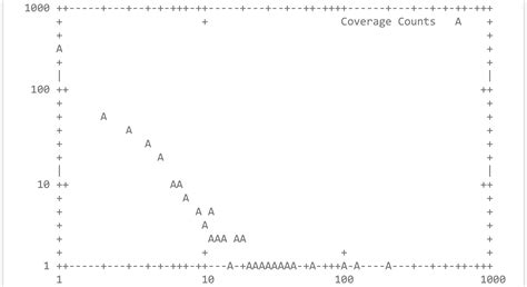 Miscellanea A Primer For Computational Biology