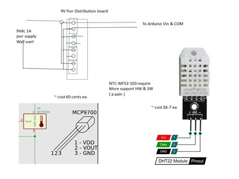The Perfect Pepper Arduino Based Seed Growing Environment Monitoring Systems Element14 Community