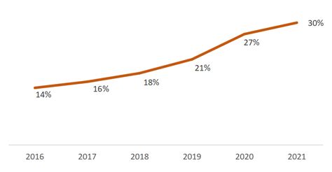 行研 崛起了？我装的！“618”来临国货美妆能否弯道超车 知乎