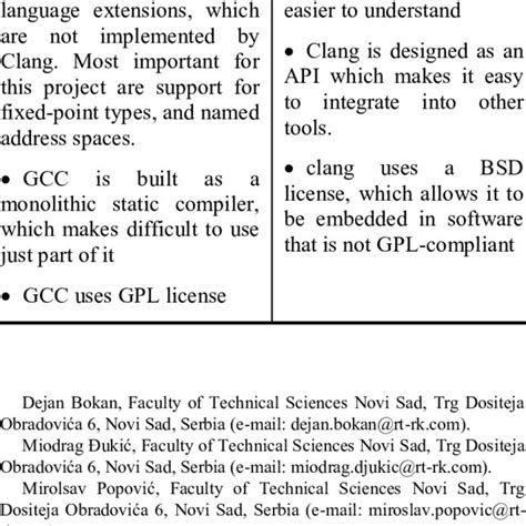Comparison Of Gcc And Clang Download Table
