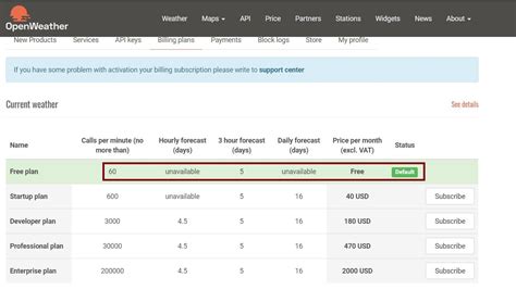 Predicting Health Issues For Senior Citizens Based On Realtime Weather Data In Python