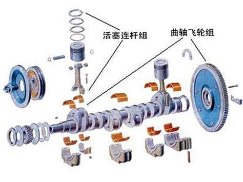 曲柄连杆机构 汽车知识库 爱卡汽车