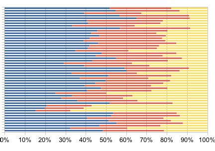 Dataset Stacked Bars Graph In R Stack Overflow
