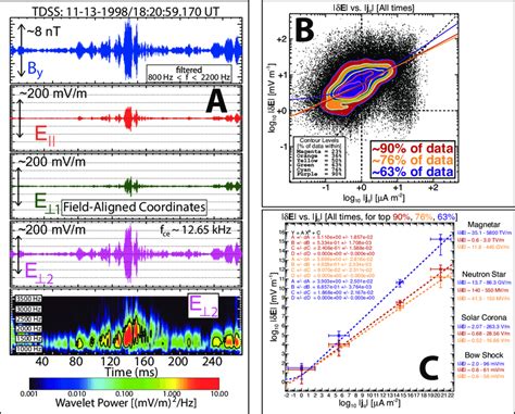 The Image Shows An Example Waveform Capture Of A Large Amplitude