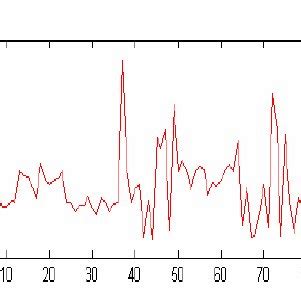 Power DBm Versus Time S Download Scientific Diagram