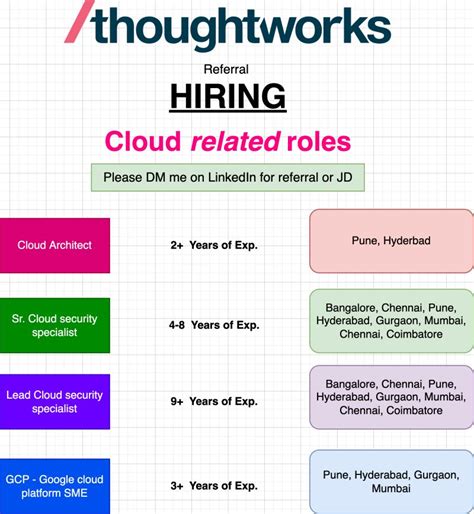 Shrey Bhatnagar Posted On Linkedin