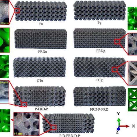 Pdf Flexural Properties Of Functionally Graded Additively Manufactured Alsi10mg Tpms Latticed
