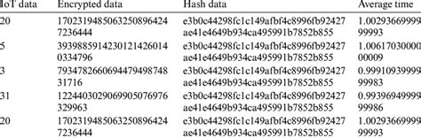 proposed the system implementation of a lightweight blockchain