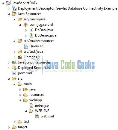 Java Servlet Database Connectivity Example Java Code Geeks